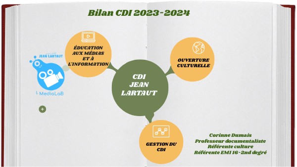 Bilan 2023-2024