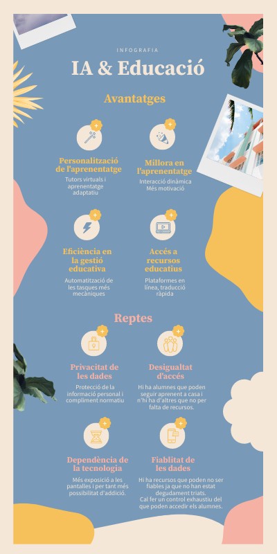 Infografia IA | Genially