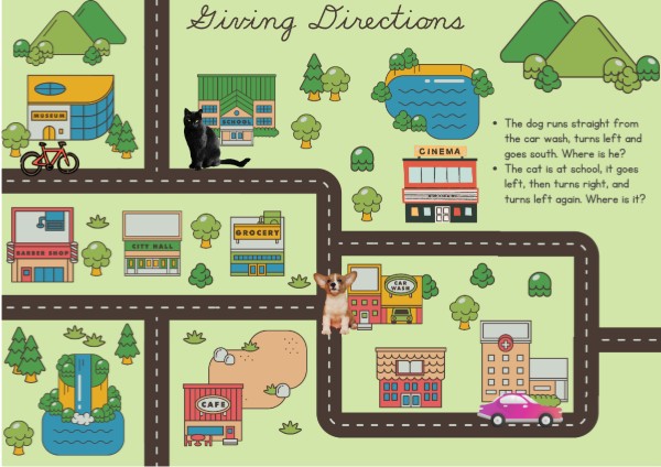 Giving directions | Genially