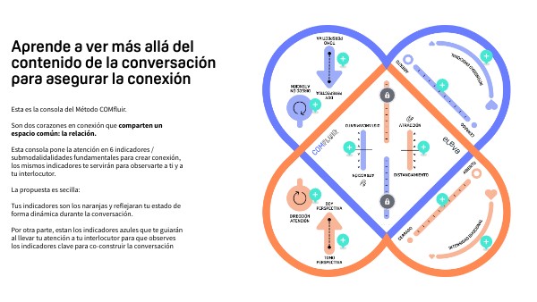 CONSOLA COMfluir SEMANAS 5 y 6 | Genially