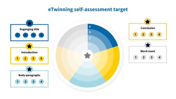 Diana de Autoevaluación