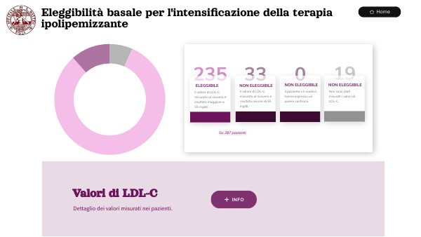PAVIA-S1-2023-LDL-C ricovero
