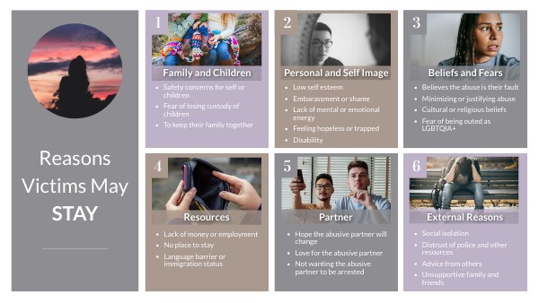 HRM - Reasons Victims May Stay | Genially