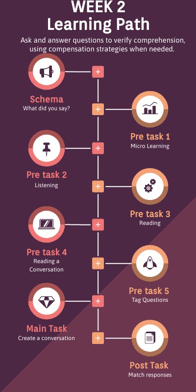 Learning Path English 4 week 2