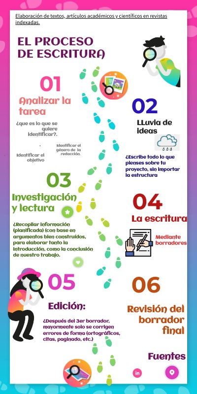 EL PROCESO DE ESCRITURA
