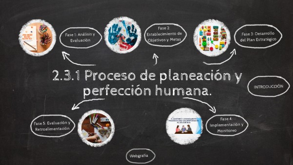 Proceso de planeación y perfección humana | Genially