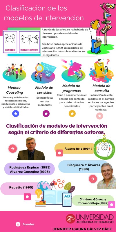 Modelos de Intervención