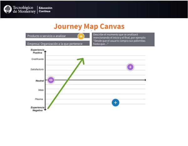 IIE03-09GEN Journey Map