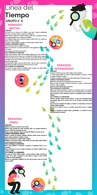 Línea de tiempo | Genially