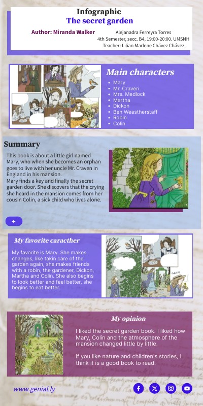 Infographic the secret garden | Genially