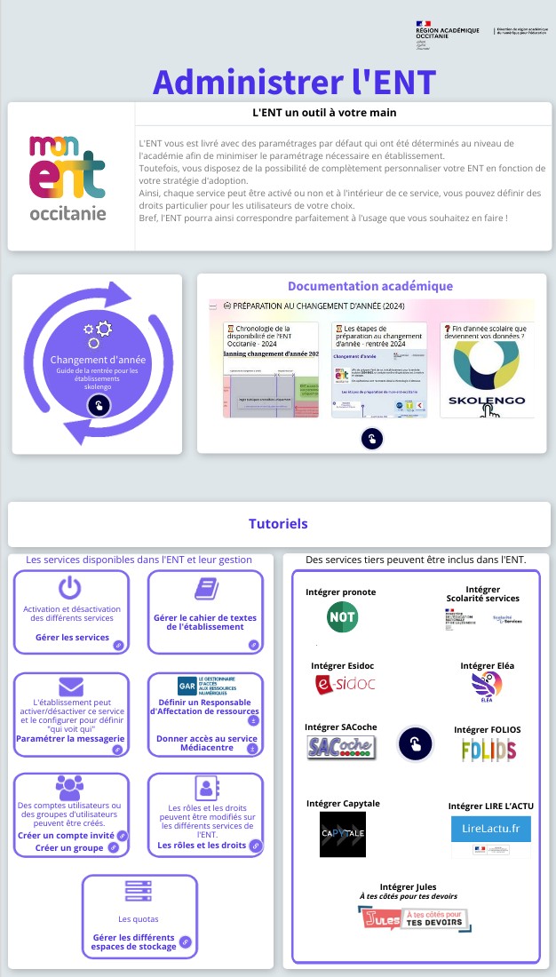 fichier service - JUIN 2024 - Administrer l'ENT | Genially
