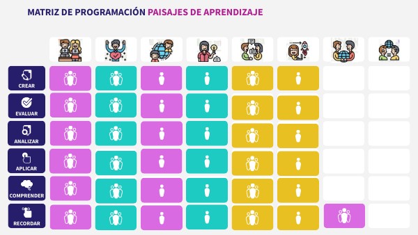 Matriz de programación | Genially