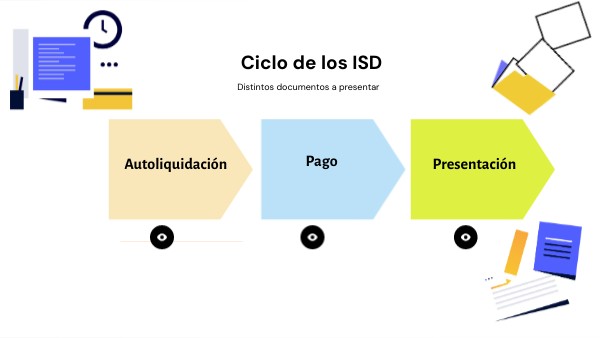 Modelos de ISD