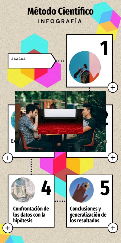 Método Científico | Genially