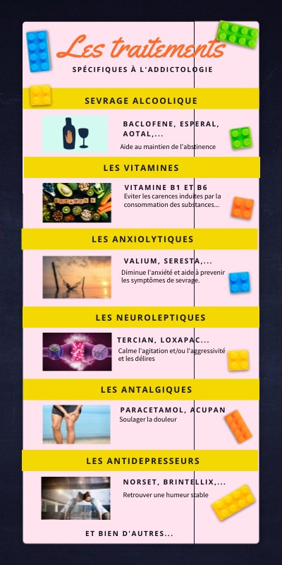 flyer traitement | Genially