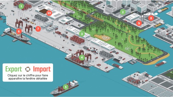 Export et Import MARFRET