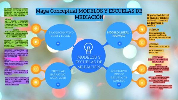 MAPA CONCEPTUAL | Genially