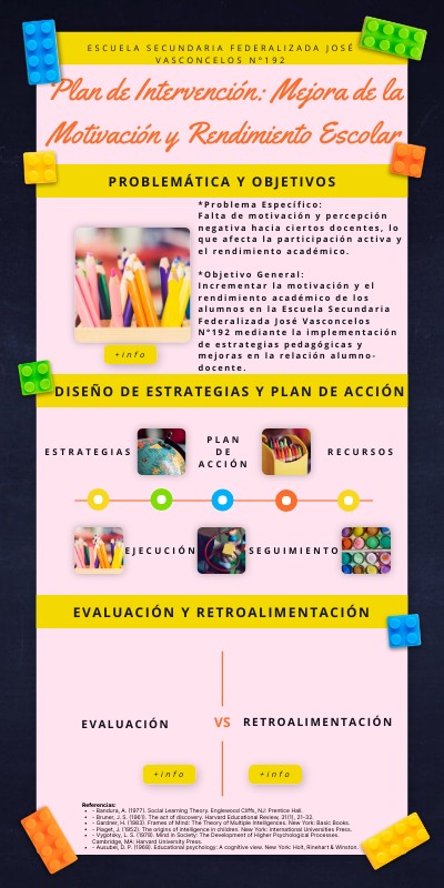 Plan de Intervención | Genially