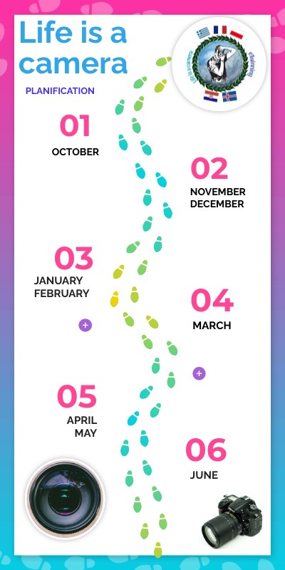 Planification - Life is a camera! | Genially