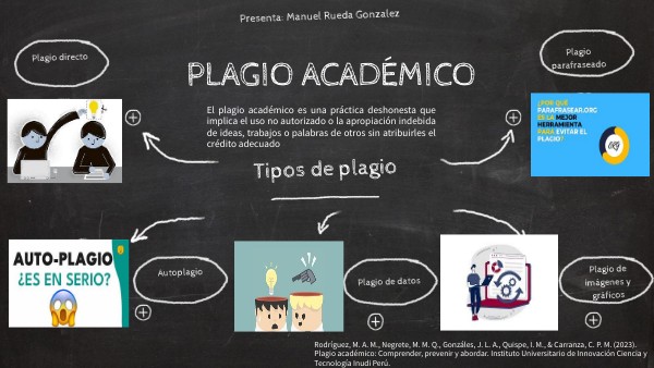 Tipos de plagio académico | Genially
