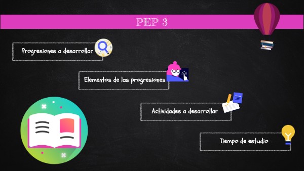 PEP 3 HUM III | Genially