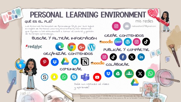 Horizontal Art List | Genially