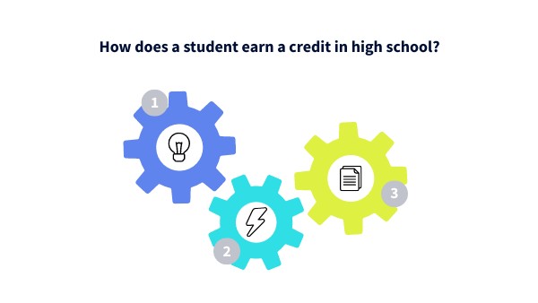 Earning Credit | Genially