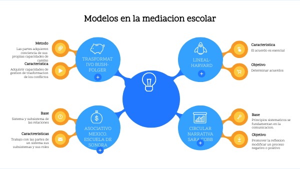 Escuelas de Mediacion | Genially