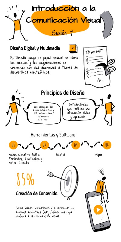 I_S7_LCVDG_Introducción a la Comunicación Visual_VF | Genially