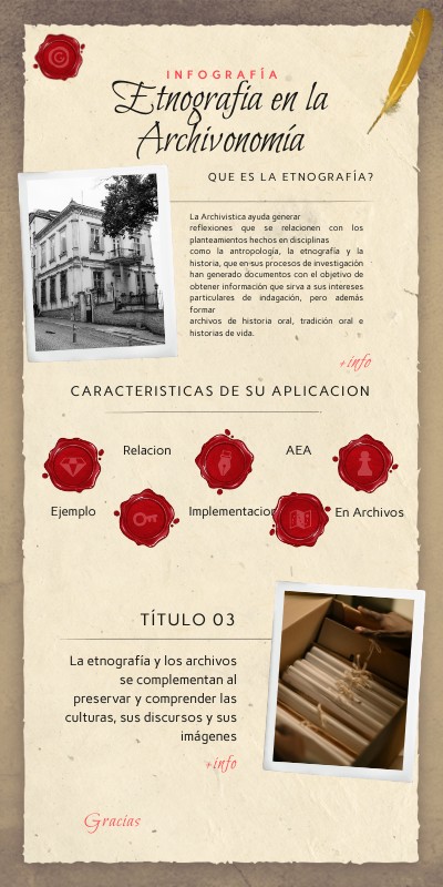 Infografía Etnografía en la Archivonomía
