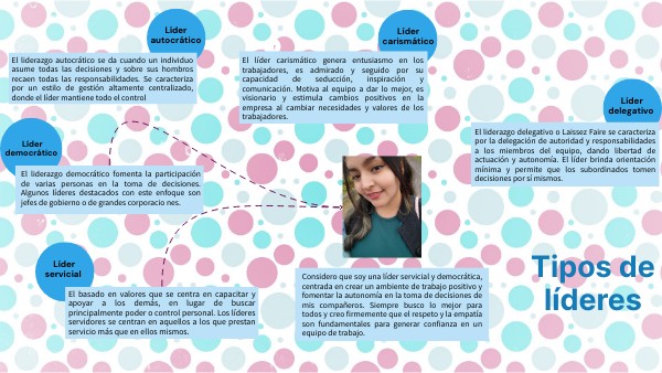 Lorena Gaibor Lider | Genially