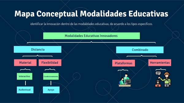 Mapa Conceptual Educación Superior | Genially