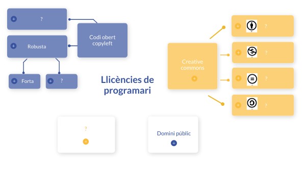 Llicències de programari