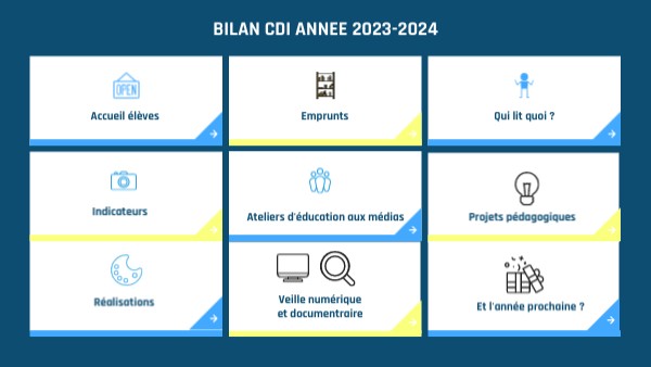 Bilan CDI année 2023-2024 | Genially