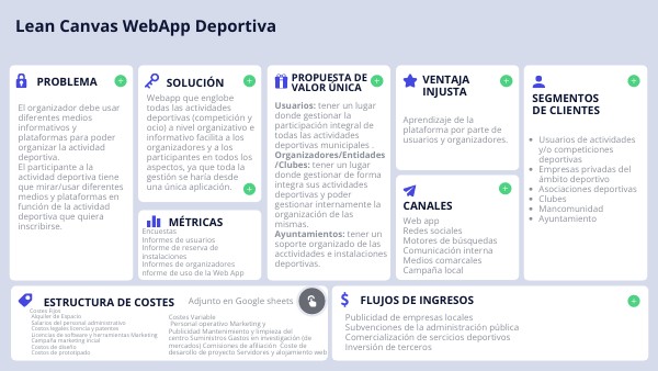 LEAN CANVAS | Genially