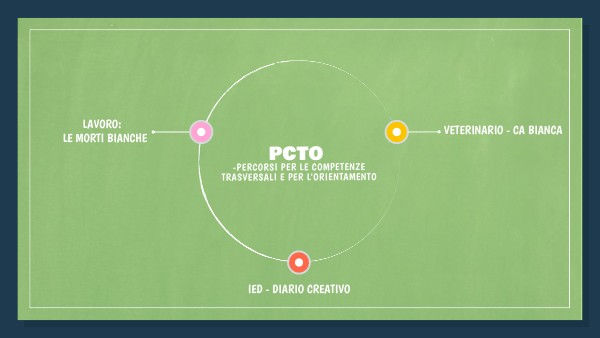 PCTO