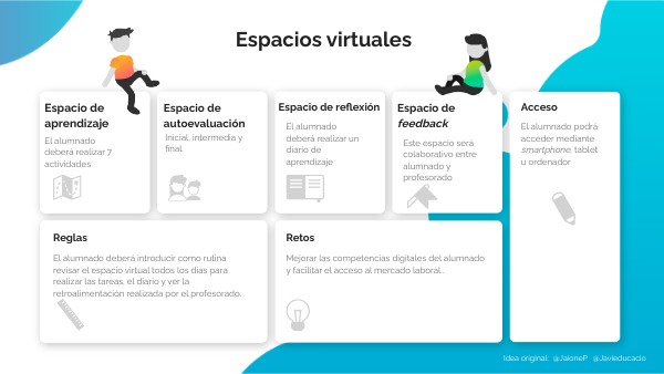 CANVAS BREAKOUT | Genially