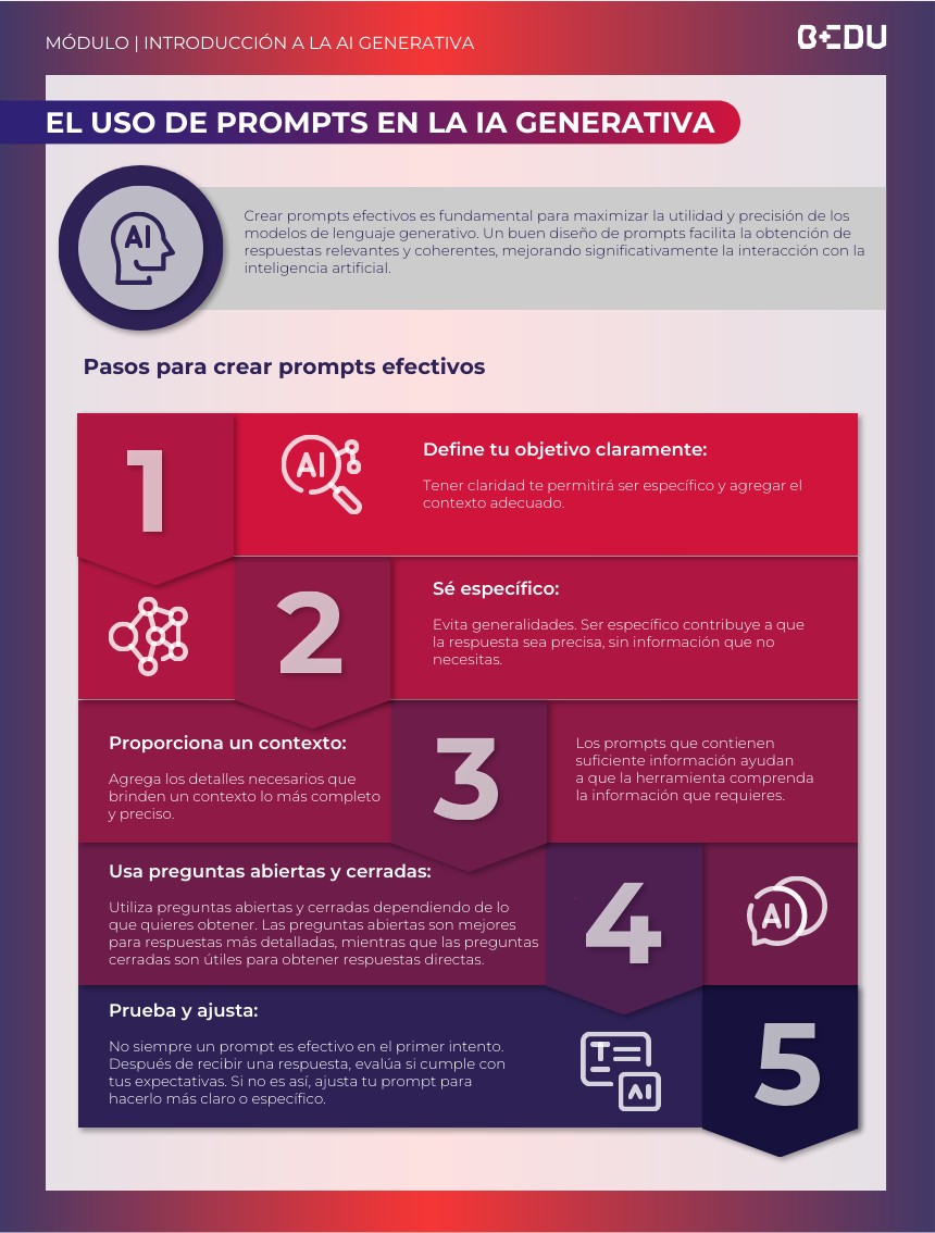 1. Introducción a la AI Generativa_Uso prompts.pdf | Genially