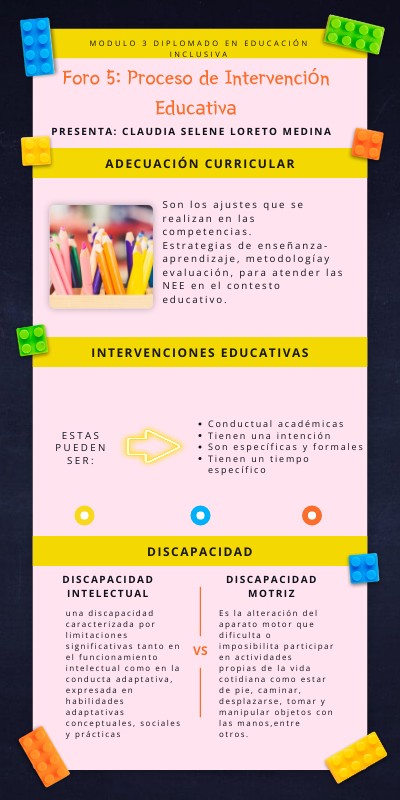 Foro 5: Proceso de Intervención Educativa | Genially