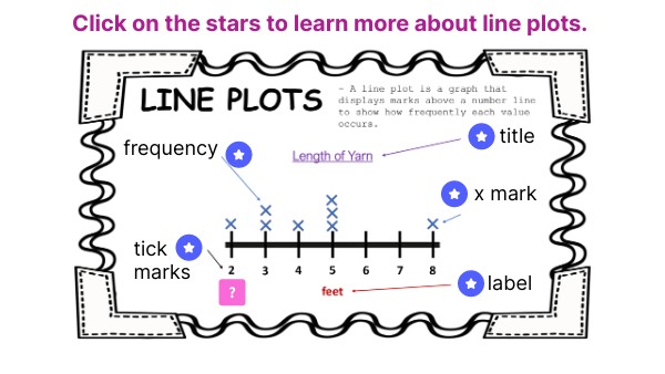 Line Plot
