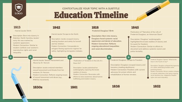 Education Timeline | Genially