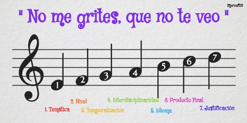 No me grites, que no te veo | Genially