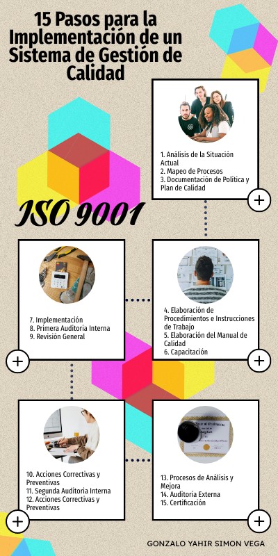 15 pasos para la implementación de un SGC. | Genially