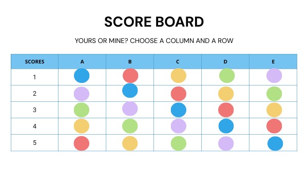 SCORE BOARD | Genially
