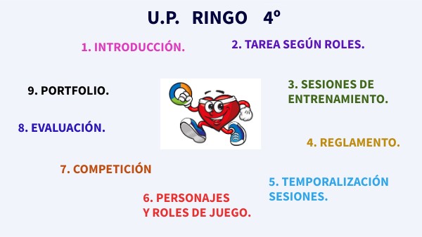 UNIDAD DIDÁCTICA RINGO | Genially