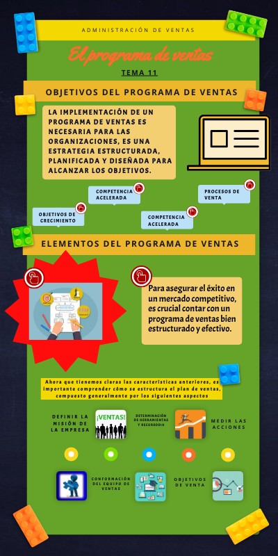 Infografía Cubos | Genially