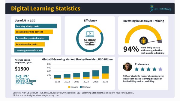 DASHBOARD IV | Genially