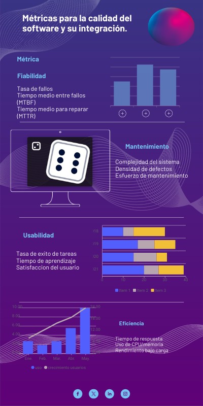 Infografia Tecnológica | Genially