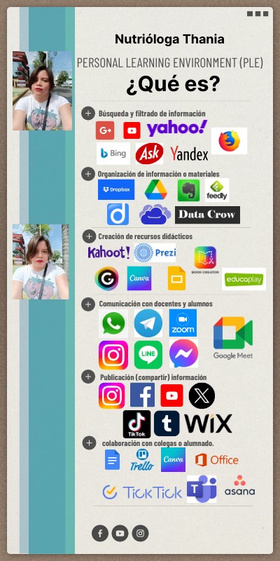 Personal Learning Environment (PLE) | Genially