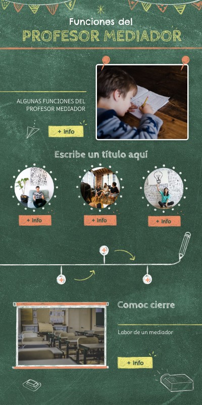 Funciones del profesor mediado